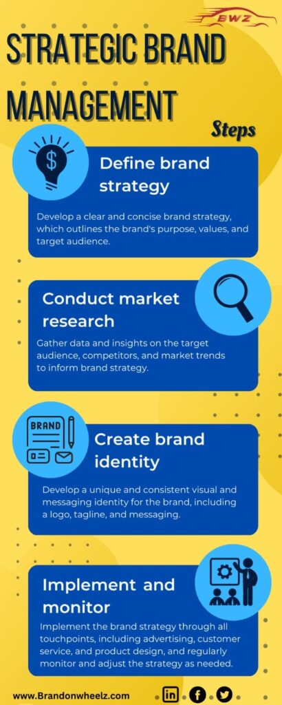 Ultimate Guide To Strategic Brand Management For Businesses