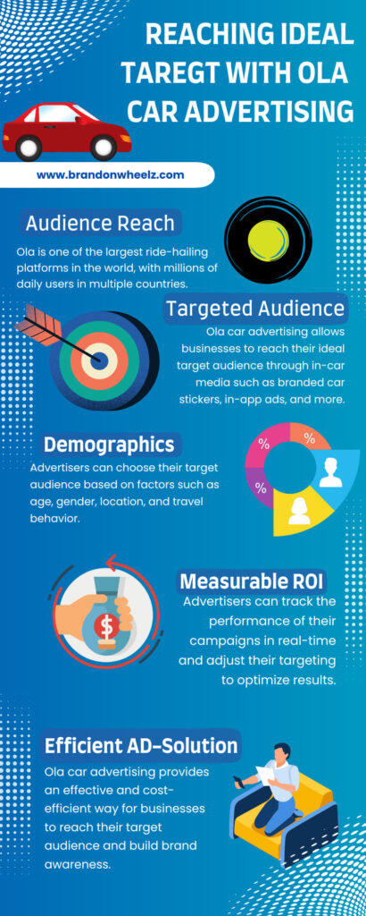 Reach Your Ideal Target Audience With Ola Car Advertising